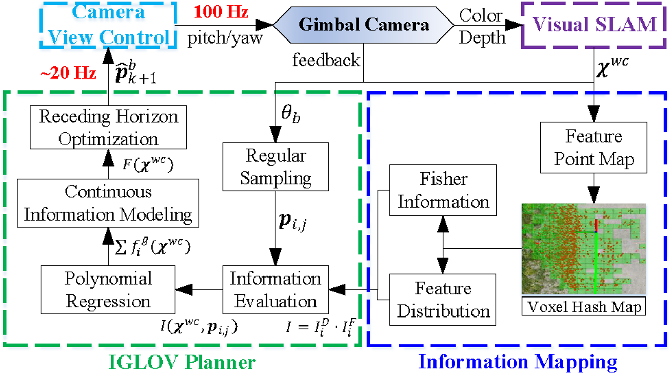 TMECH2024: Active View Planning for Visual SLAM in Outdoor Environments ...