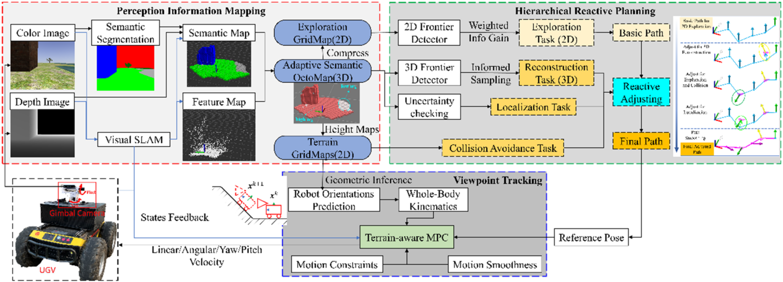 封面论文JFR 2024: Whole-Body Motion Planning and Tracking of a Mobile Robot with a Gimbal RGB-D ...
