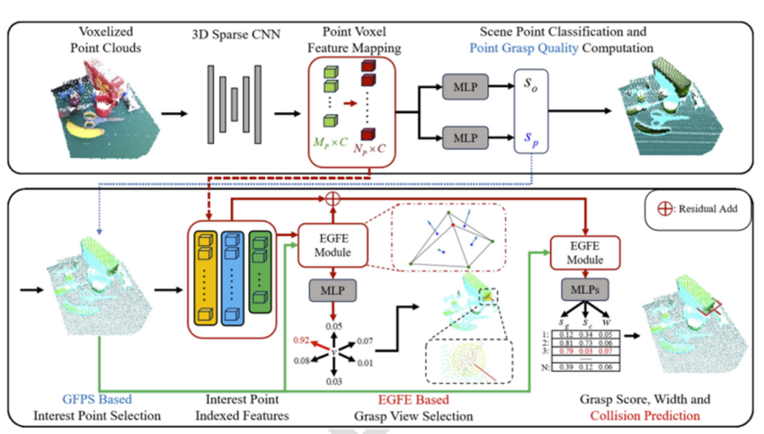 TMECH2024: Interest Point Selection and Feature Extraction in 6-DoF ...