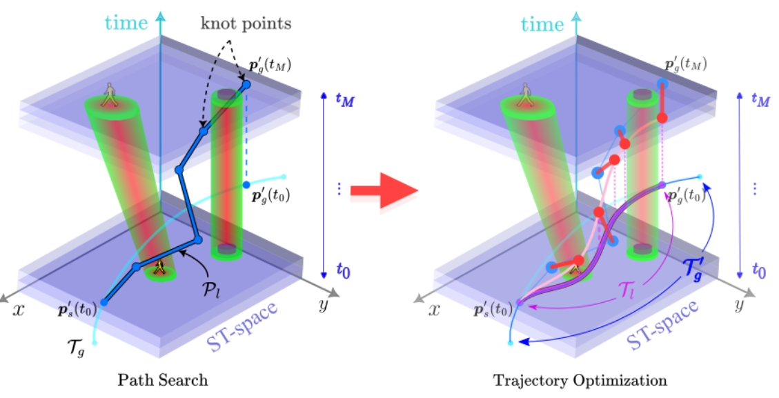 RA-L 2025: A State-Time Space Approach for Local Trajectory Replanning ...